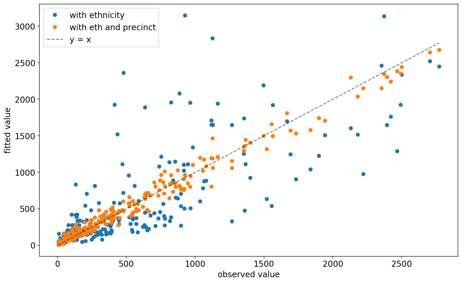Poisson Regression In Python Learning Deep